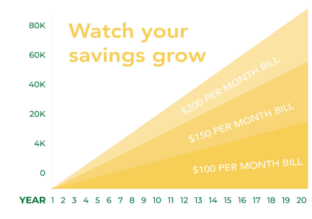 Navigating AEP Ohio's Rate Increase | Ecohouse Solar, LLC